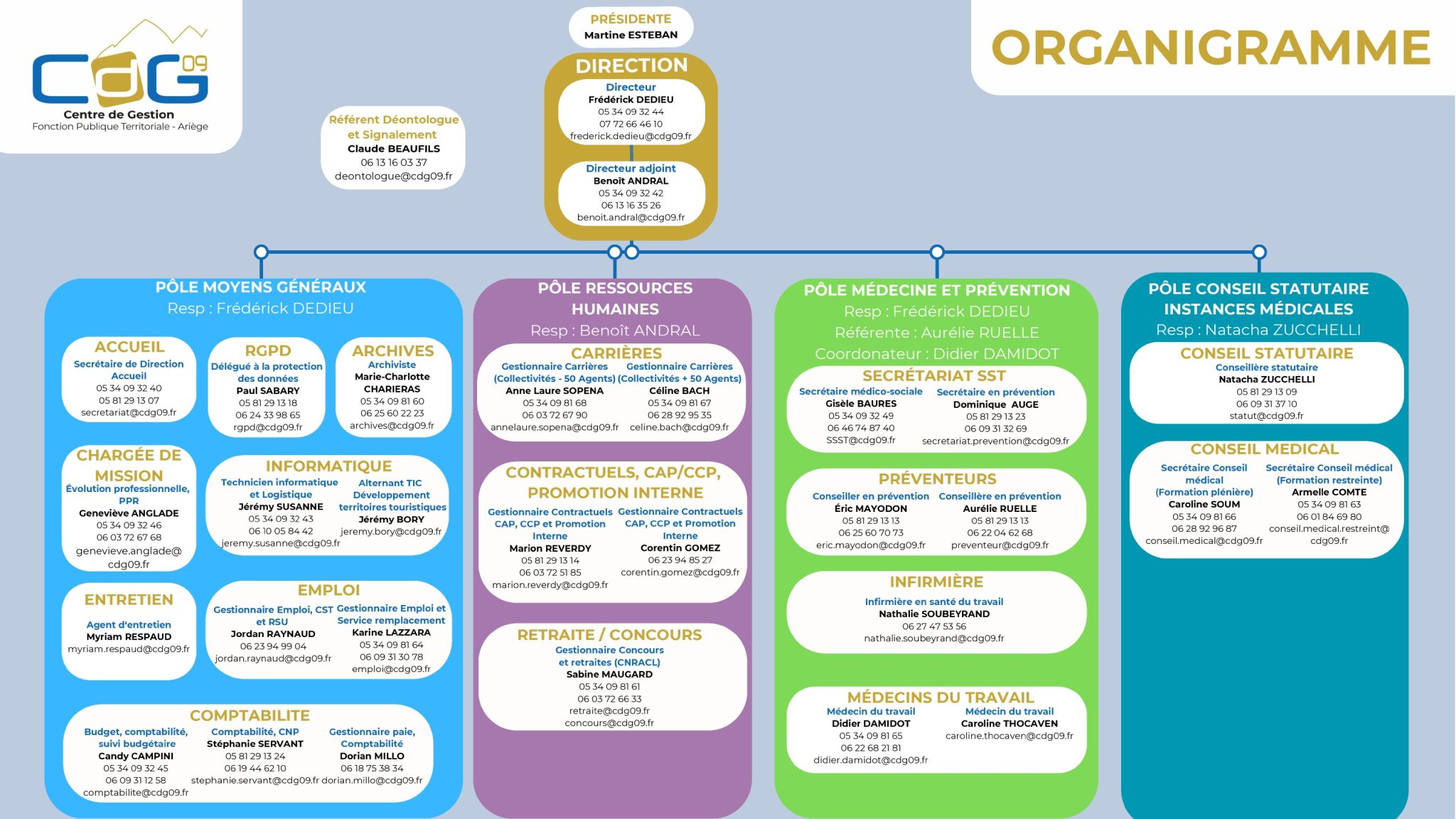 Le CDG09 - Centre de Gestion de le Fonction Publique Territoriale - Ariège